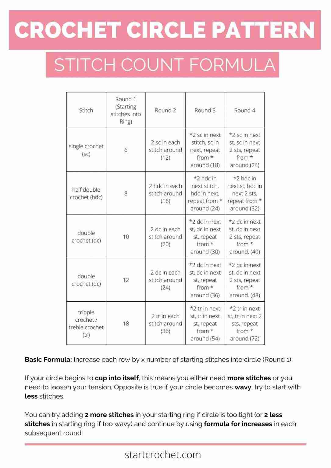 How To Crochet A Spiral For Absolute Beginners