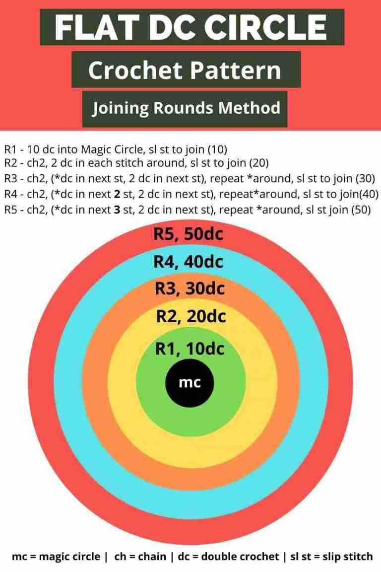 How To Crochet A Flat Circle For Absolute Beginners