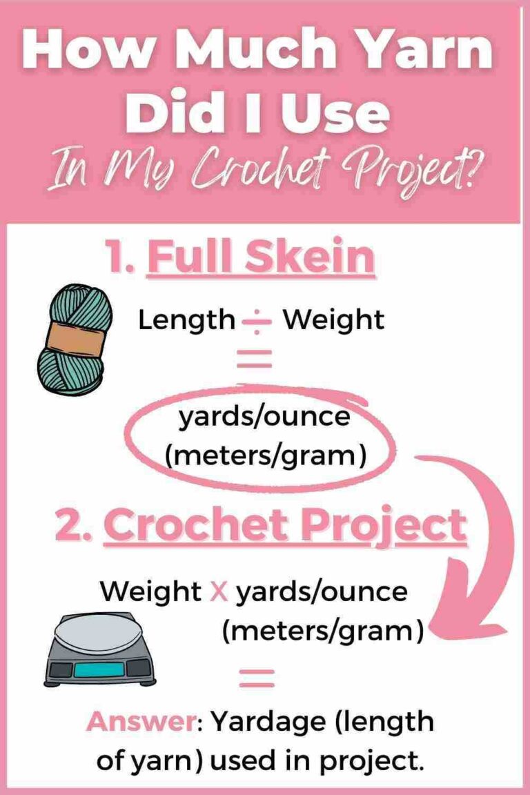 Easy Online Crochet Yardage Calculator - Start Crochet