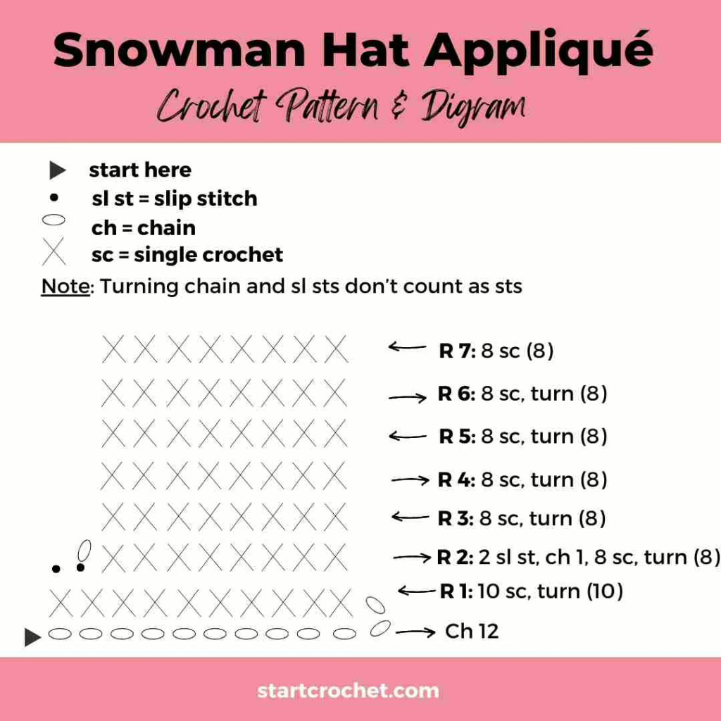 Frosty Fun: Crochet a Snowman Hat Appliqué (FREE PATTERN)
